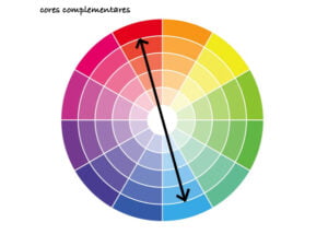 Teoria das Cores na Fotografia e na Arte • O Casal da Foto